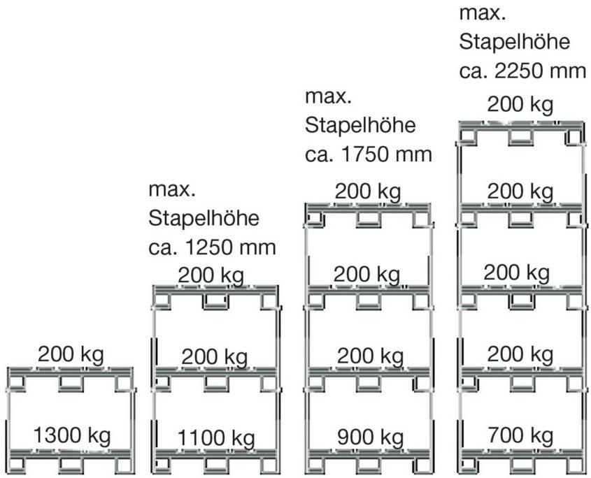 Pallet Stacking System PSS - Solution for pallets with different heights